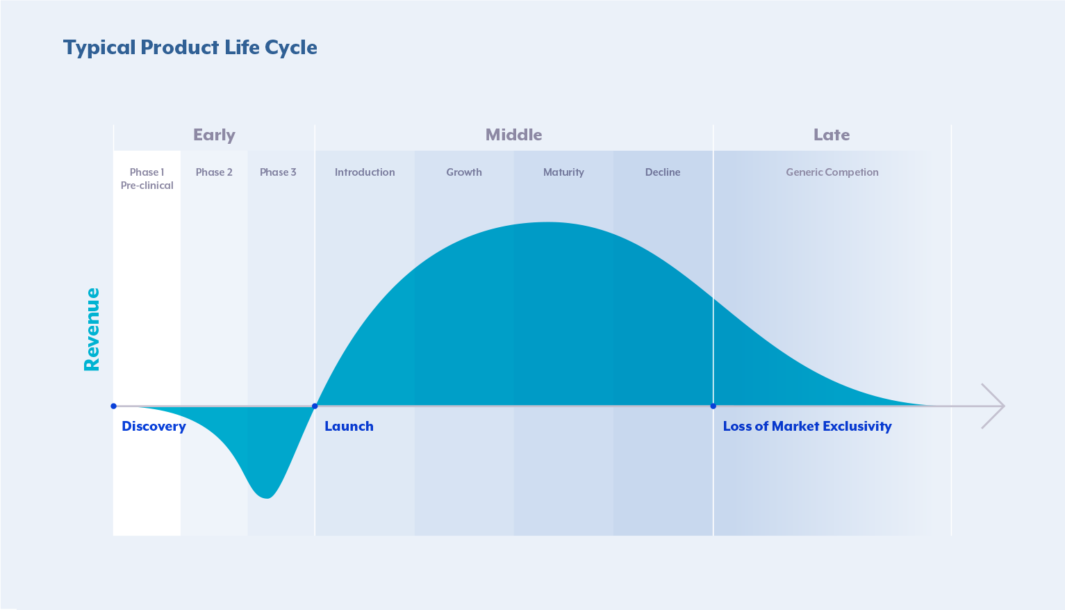 Successful Value Retention with Effective Loss of Exclusivity (LoE ...