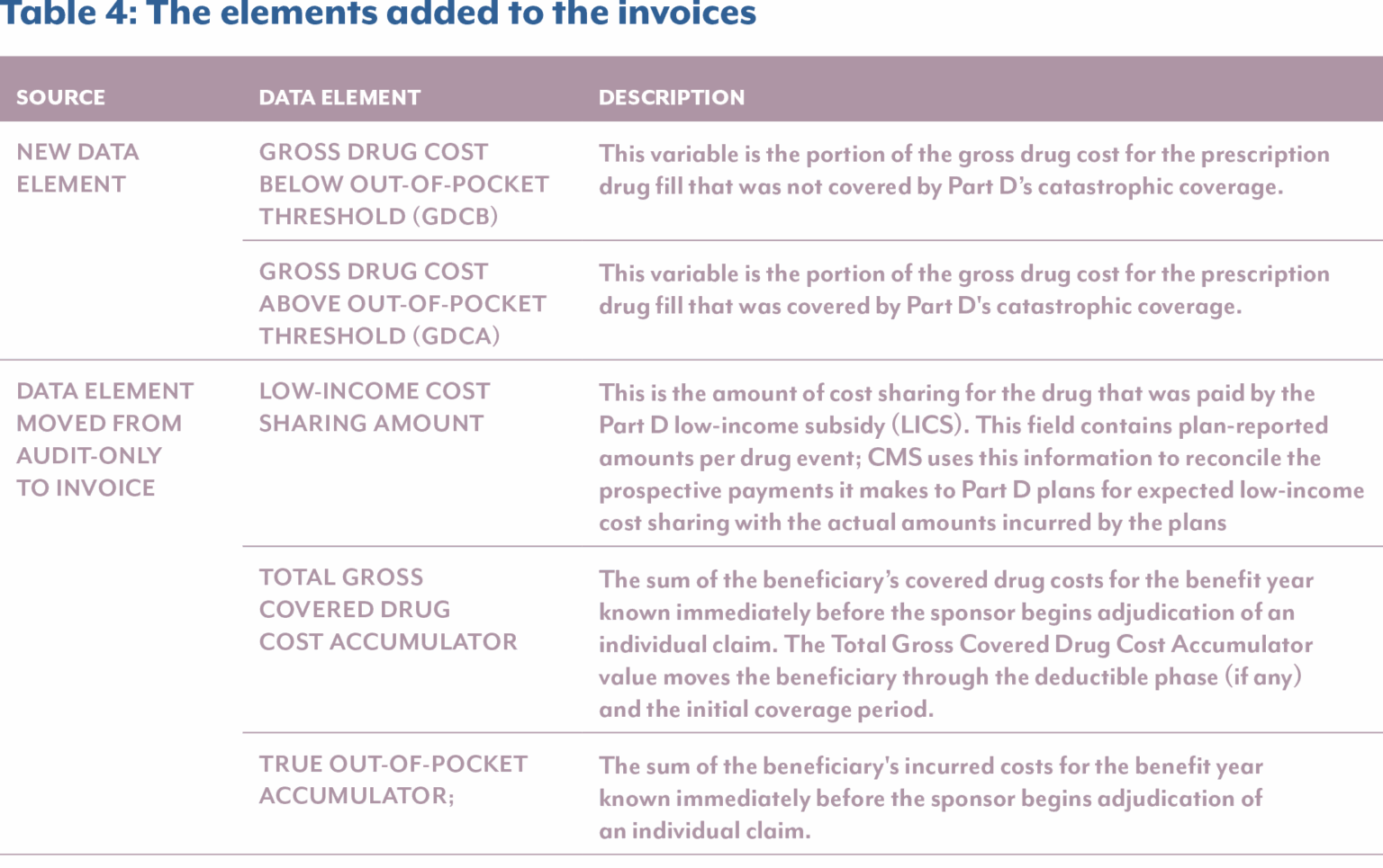 Navigating the Components of the IRA for Pharmaceutical Manufacturers ...